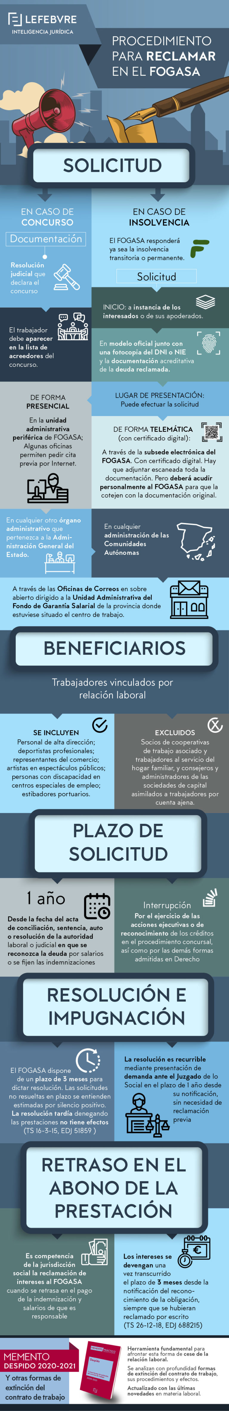 Infografía. Procedimiento para reclamar en el FOGASA - El Derecho - Social
