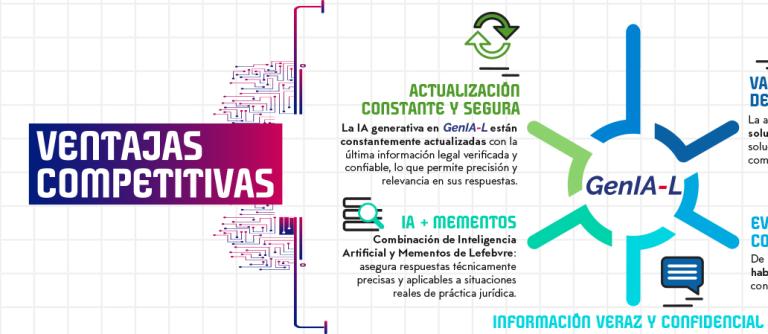 ¿Qué es GenIA-L? | Infografía