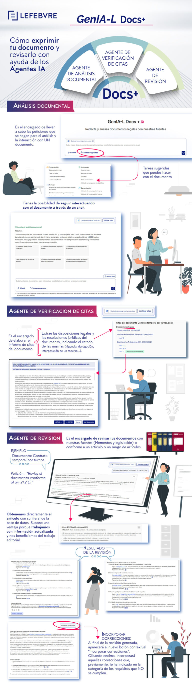 ¿Cómo utilizar GenIA-L Docs+ para interactuar con documentos legales?